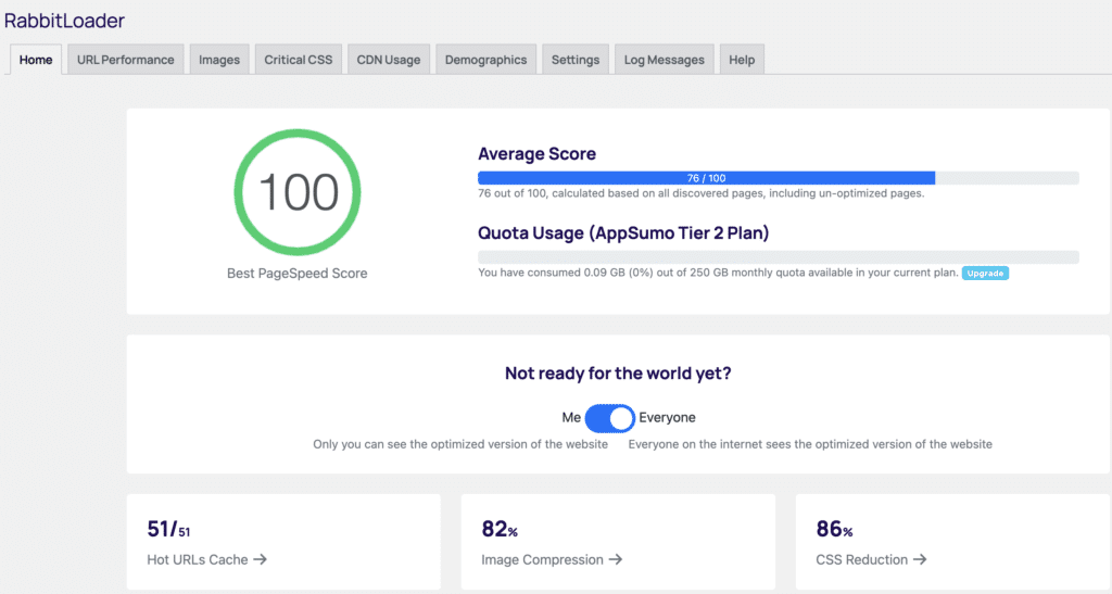 Rabbitloader Review | My Experience CDN & PageSpeed Score, Pricing, Features & LTD Deals