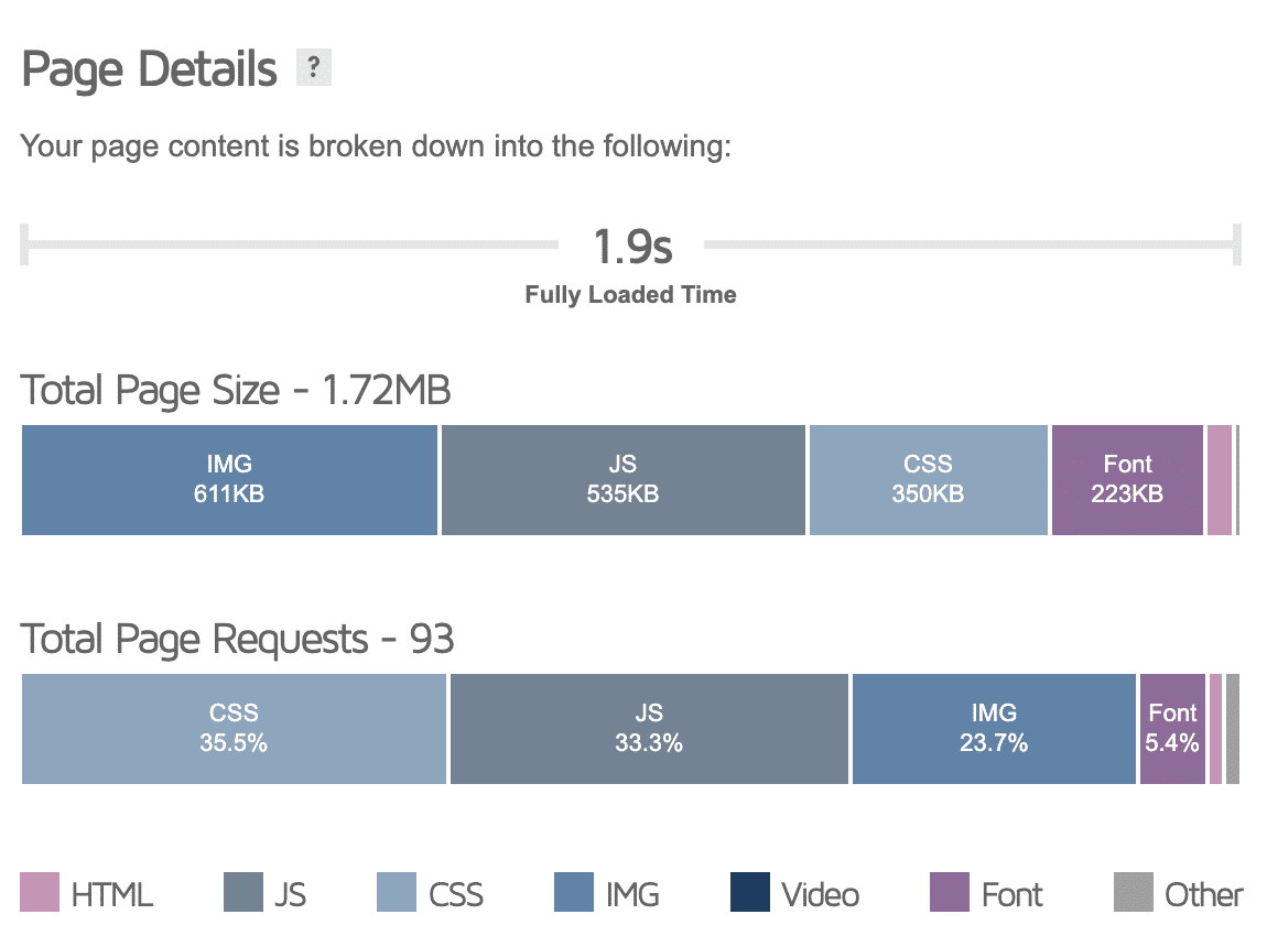 Rabbitloader Review | My Experience CDN & PageSpeed Score, Pricing, Features & LTD Deals