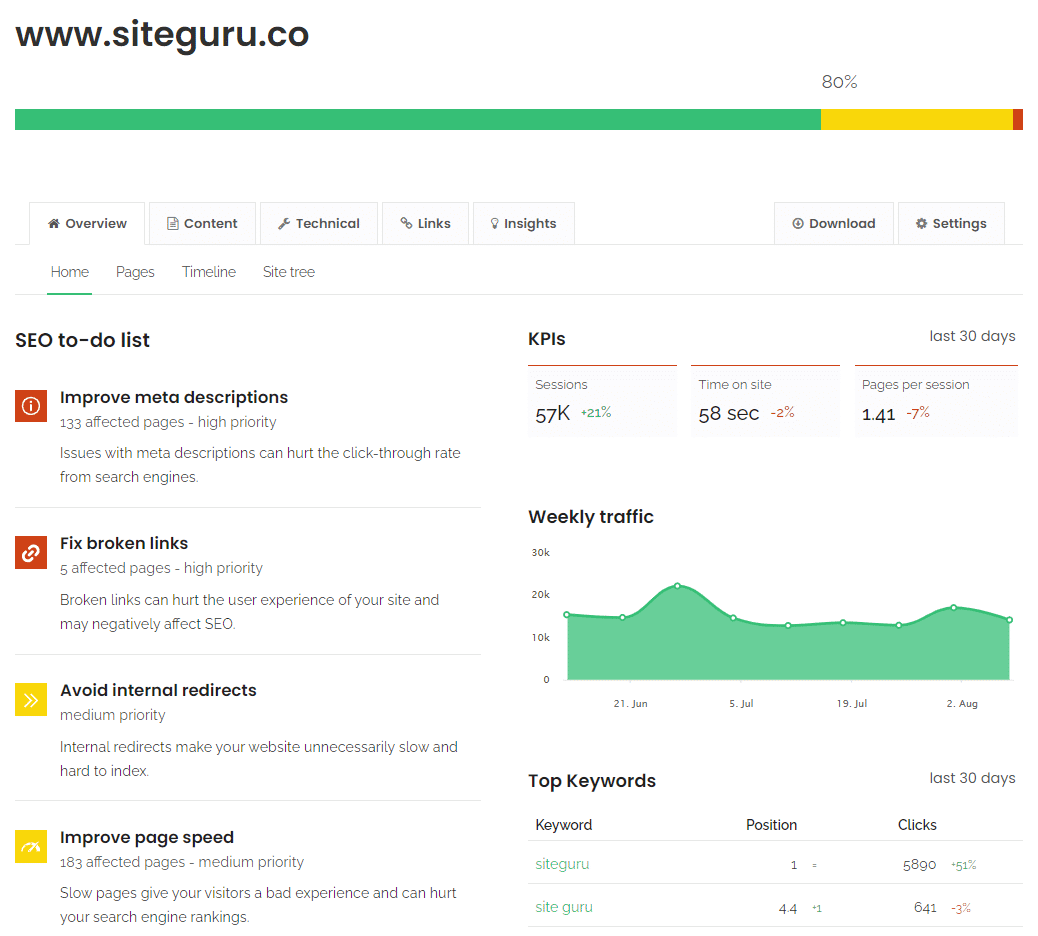 SiteGuru Review | My Experience SEO Audit Tool Pricing, Features & LTD Deals
