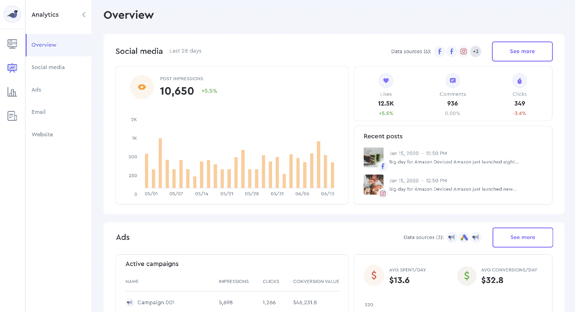 My Honest Review Of Sparrow Syncs Your Marketing Data & Automates ...
